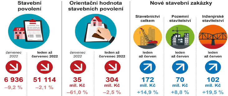 Byty v rodinných domech: méně místností, energeticky úspornější ...