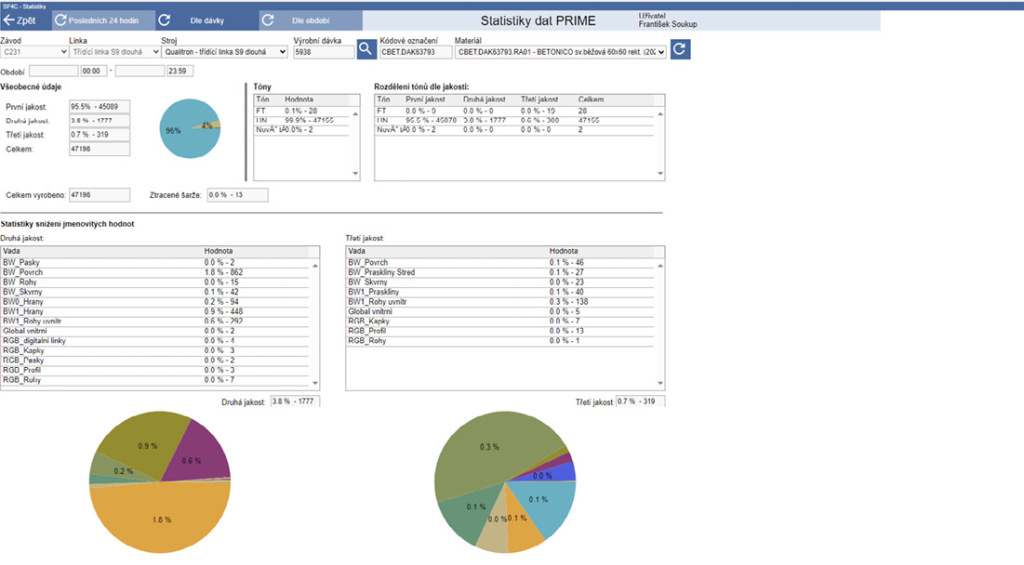 Digitalizace a automatizace technologií a procesů při výrobě ...